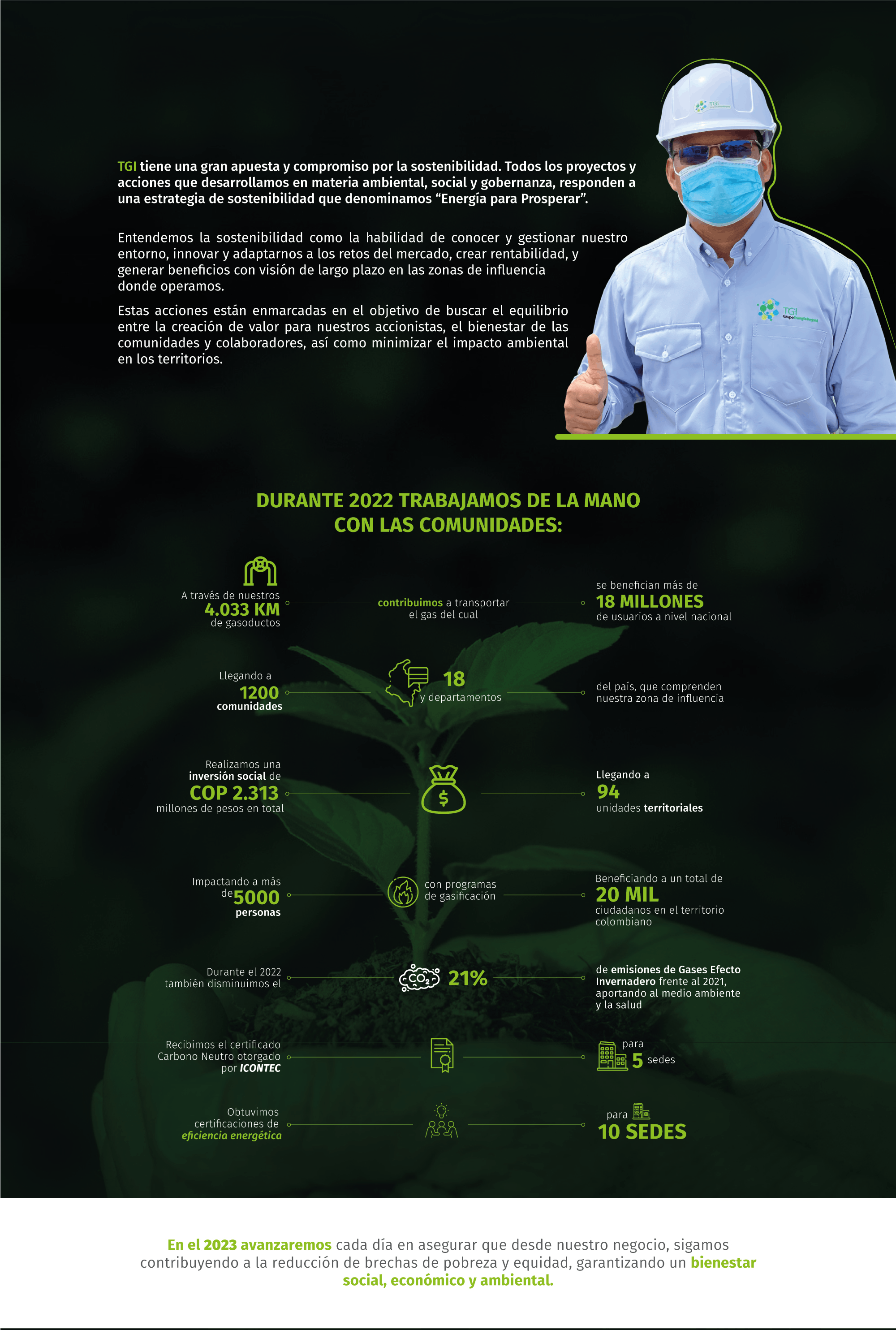 TGI sostenible - Transportadora de Gas Internacional