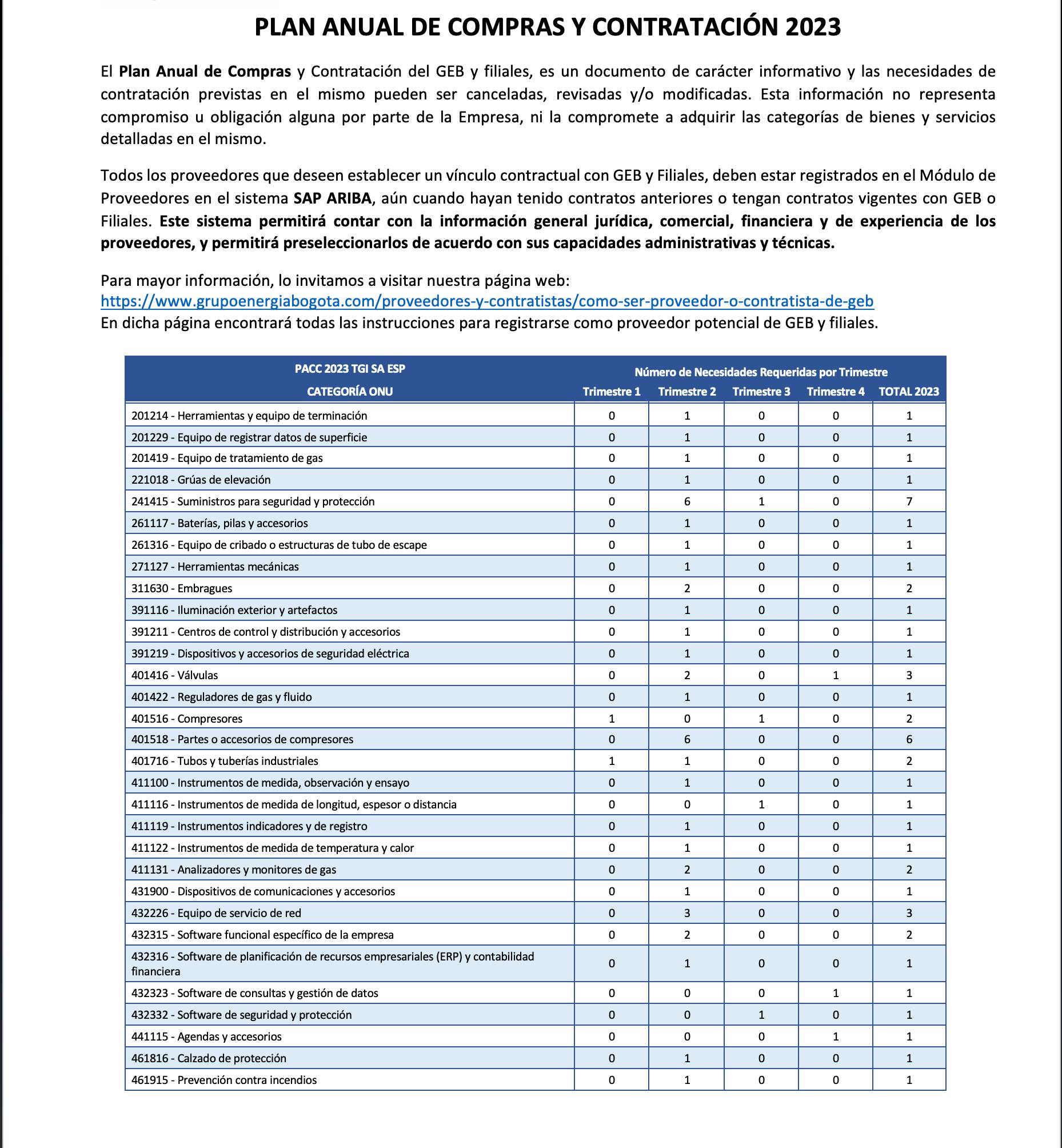 Matrices - PACC - Transportadora de Gas Internacional